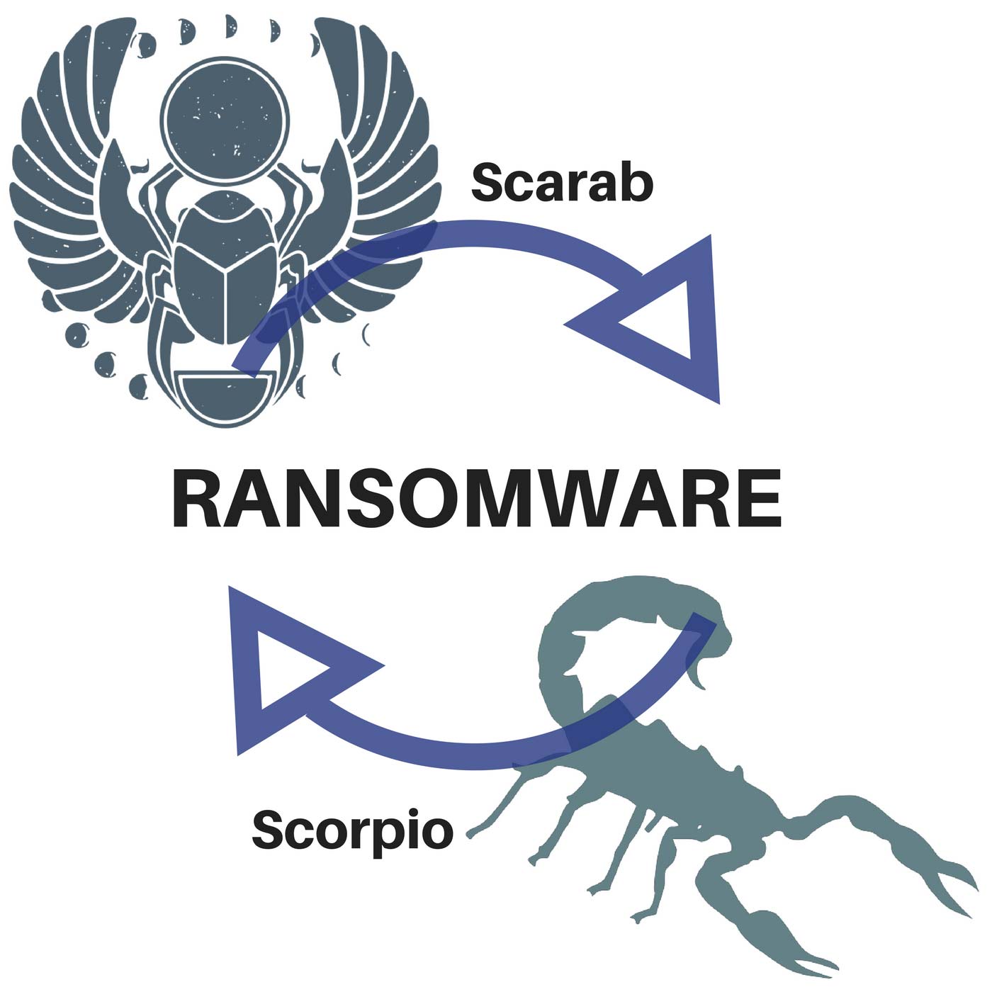 How to Remove .Scorpio File Virus and Recover Files
